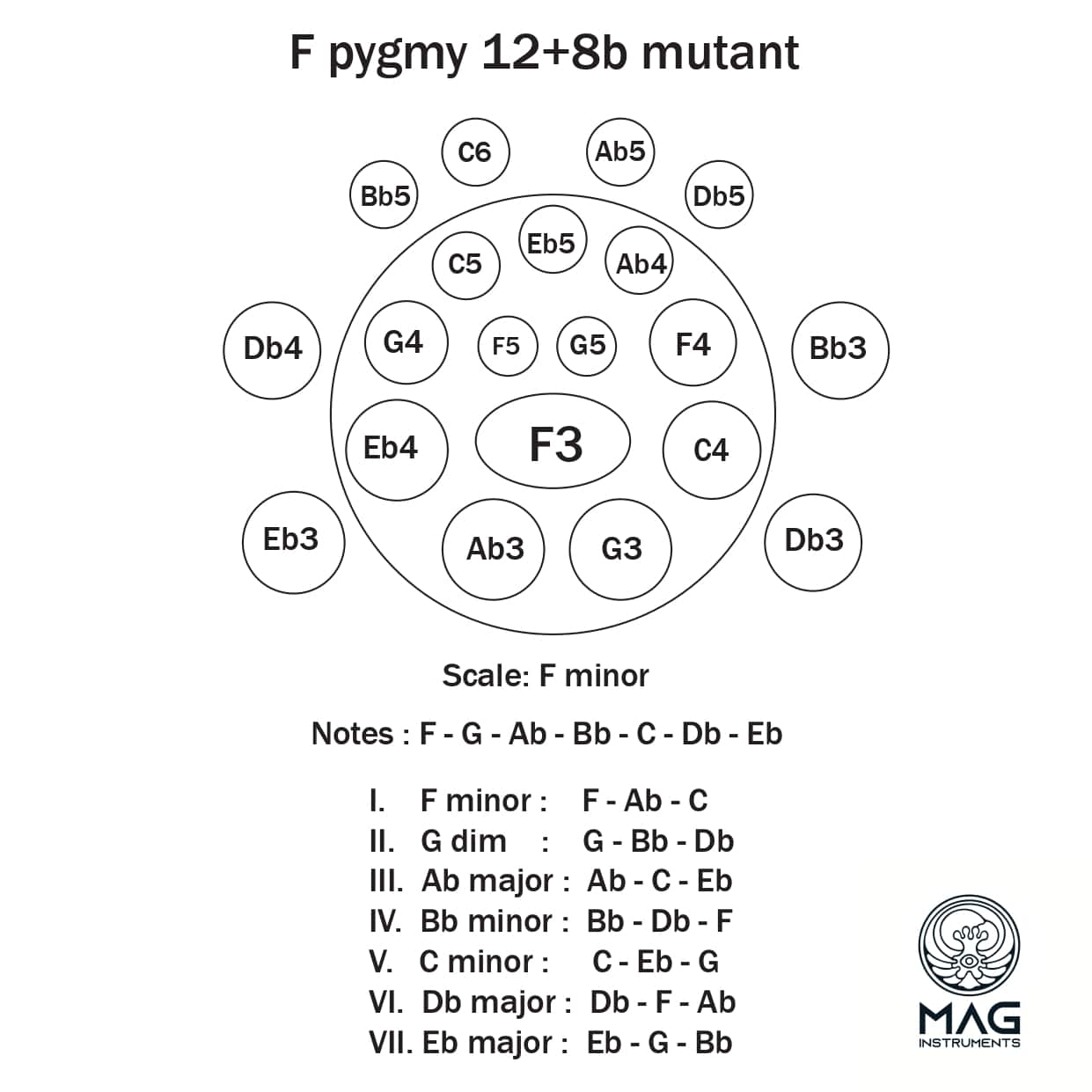 F Pygmy - MAG Instruments