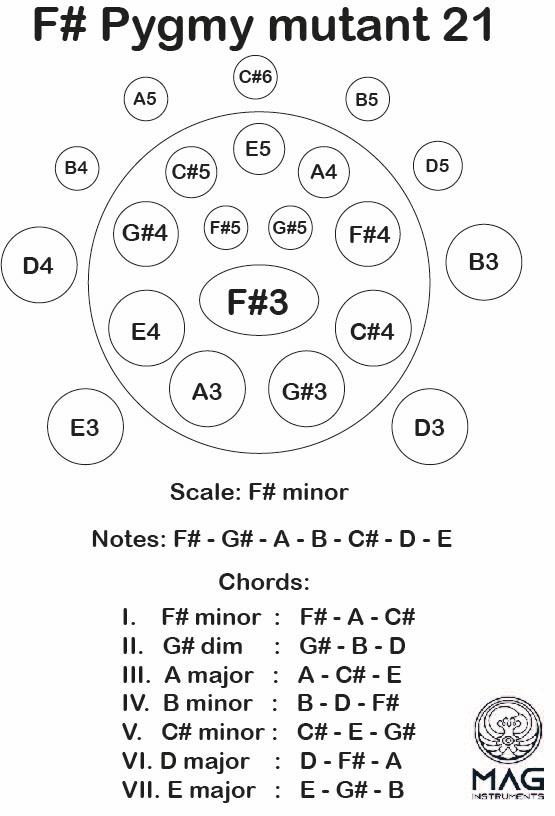 F# Pygmy - MAG Instruments
